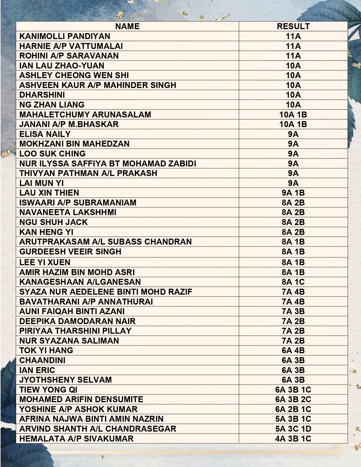 Andrew Choo By Andrew Choo