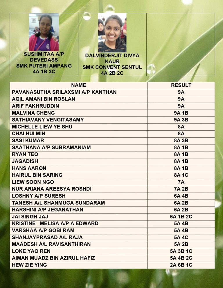 Andrew Choo By Andrew Choo