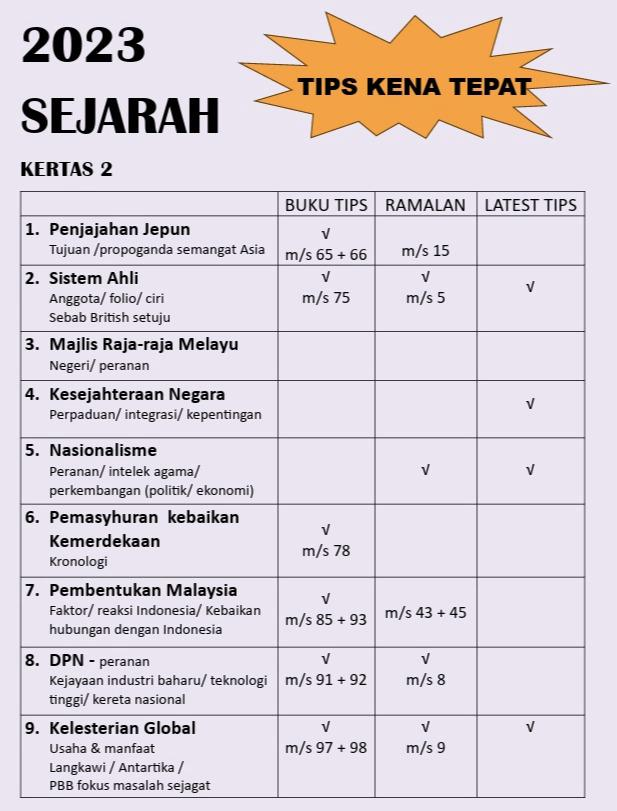 Latest News By Andrew Choo