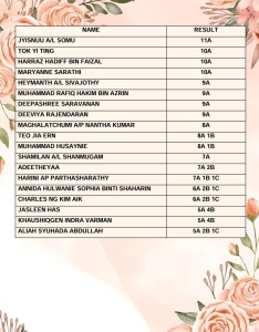 Andrew Choo By Andrew Choo